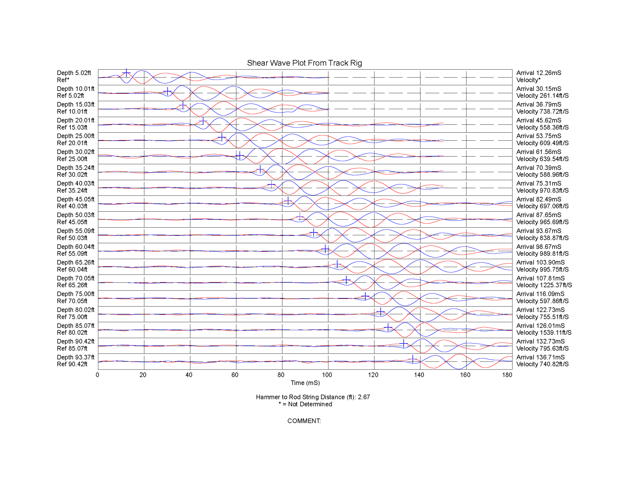Environmental Services - Middle Earth Geo Testing Inc.